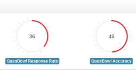 GradeCore - Fast, Efficient Bubble Sheets Scoring